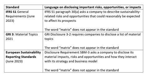 The Materiality Matrix Is Like Grandmas Ham