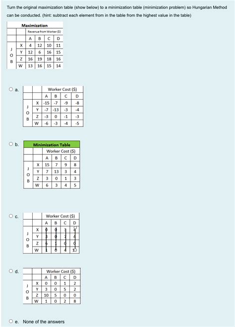solved turn the original maximization table show below to