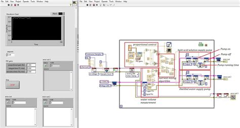 Solved Pid Instrumentation And Application Ni Community National