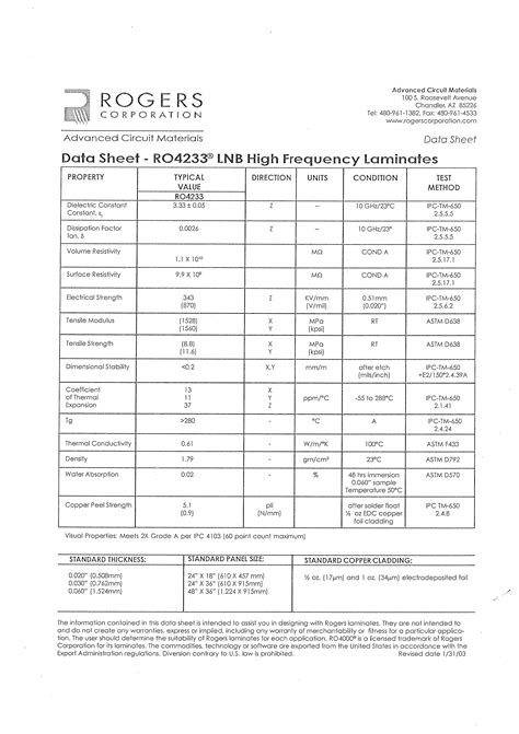 Rf Pcb Radio Frequency Pcb Rf Printed Circuit Boards Radio Frequency Printed Circuit Boards