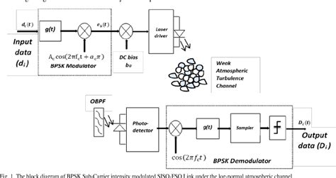 Figure 1 From Performance Analysis Of Fso Communication Systems With Higher Order Spatial
