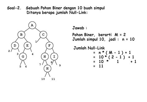 Contoh Soal Dan Pembahasan Linked List Struktur Data Linked List Info Knowledge Contoh Soal