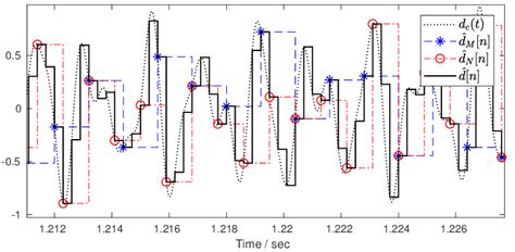 SIGNAL RECOVERY RESULTS Download Scientific Diagram