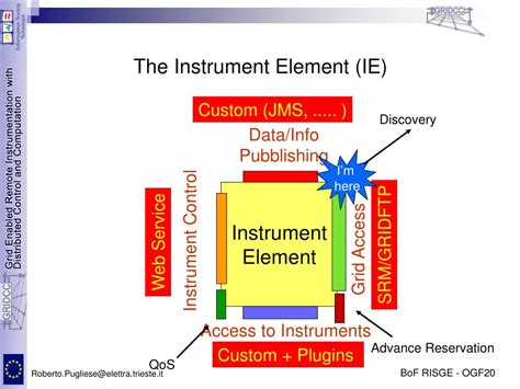 Ppt Collaborative Environment And Workflow Decomposition For Remote Instrumentation Powerpoint
