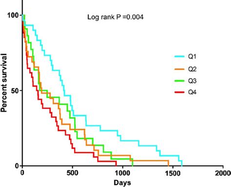Association Of Triglyceride Glucose Index With Ischemic Stroke Recurrence In Nondiabetic