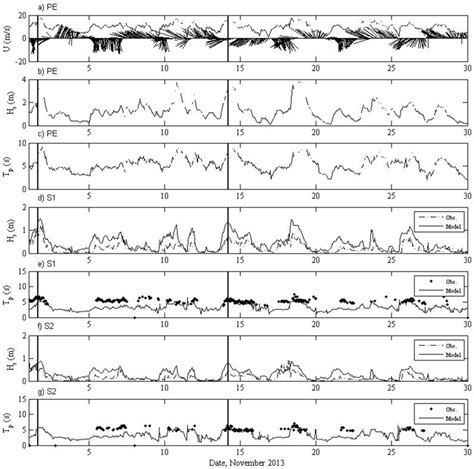 Application Of A Spectral Wave Model To Assess Breakwater Configurations At A Small Craft
