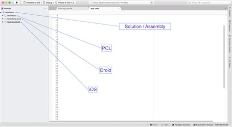 Xamarin App Folder Structure