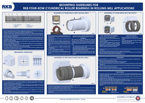 Rkb Mounting Guidelines For Four Row Cylindrical Roller Bearings Poster