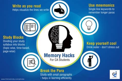 Memory Hacks For All CA Aspirants
