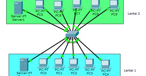Pengertian VLAN Cara Kerja Fungsi Jenis Dan Keuntungan Menggunakan VLAN Fitri YR