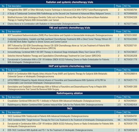 What Is The Role Of Liver Directed Therapies In Intrahepatic Cholangiocarcinoma