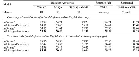 Table 3 From Self Influence Guided Data Reweighting For Language Model Pre Training Semantic