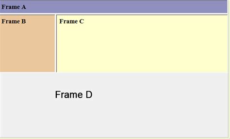 Creating Four Frames Using Html Stack Overflow