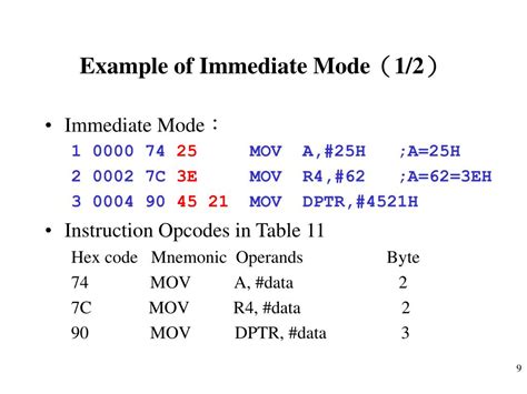 Ppt Chapter 5 8051 Addressing Modes Powerpoint Presentation Free Download Id 918360