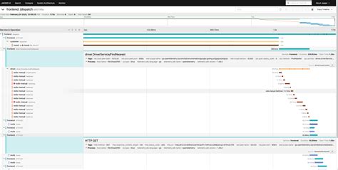 분산 트레이싱 도구 Jaeger Blog