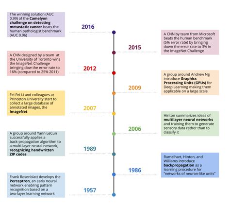 blog — microdimensions