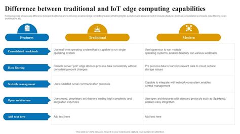 Difference Between Traditional Applications And Role Of Iot Edge Computing Iot Ss V Ppt Sample