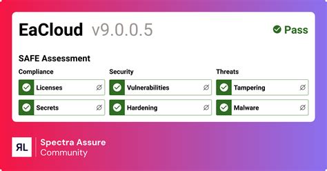 Eacloud9005 Nuget Reversinglabs Spectra Assure Community