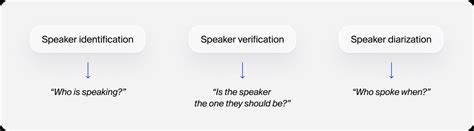 Gladia An Introduction To Asr Speaker Recognition Identification Verification And Diarization