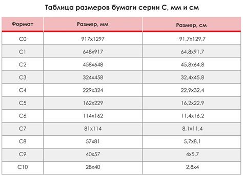 Таблица размеров а4