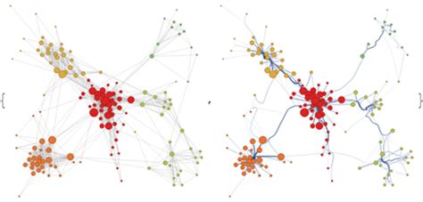 How To Visualize Large Graphs With Directed Edge Bundling