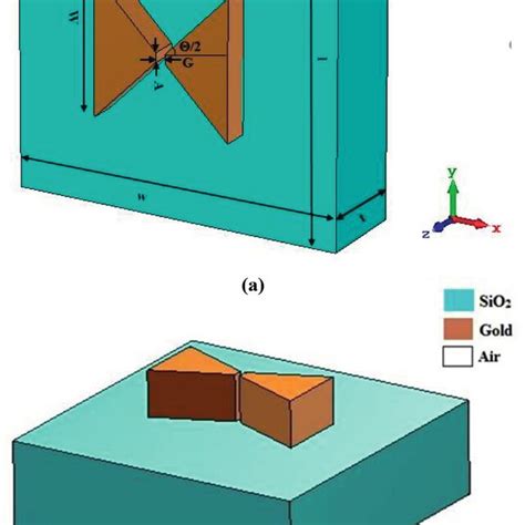 A Schematic Diagram Of Single 3d Plasmonic Nano Antenna With