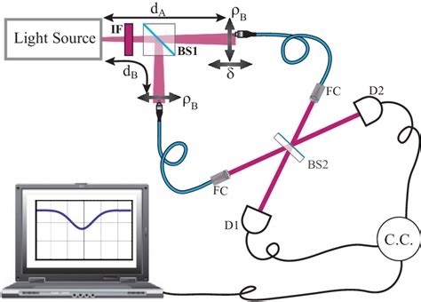 Color Online Schematic Setup Of The Experiment The Pseudothermal