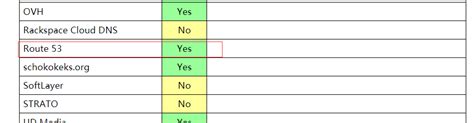 web 安全之 给站点添加 dns caa 保护 zach ke s notes