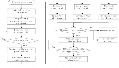 Figure 1 From Design Of Embedded Data Acquisition And Management System Based On Sqlite Database