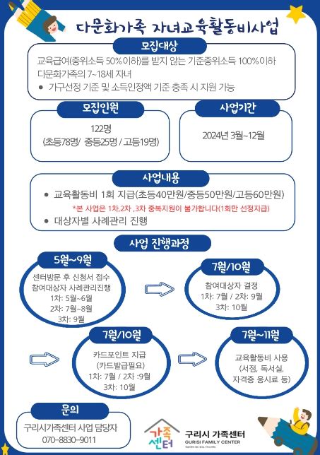 구리시가족센터 2024년 다문화가족 자녀 교육활동비 지원 한국산업안전뉴스