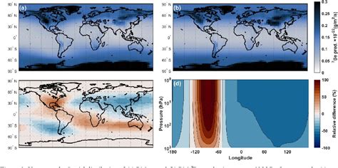 Figure 2 From Simulations Of 7be And 10be With The Geos Chem Global