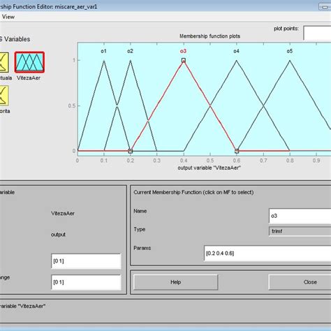 The Definition Of The Fuzzy Membership Functions For The Output Value Download Scientific Diagram