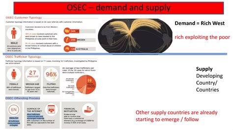 Cyber Sex Preo Rf V5 Ppt