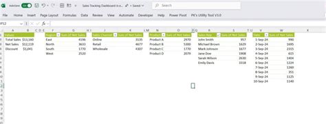 Sales Tracking Dashboard In Excel PK An Excel Expert