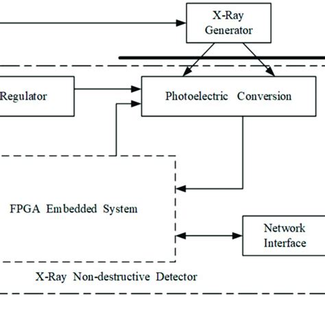 Overview Of Defect Detection For Conveyor Belts Download Scientific Diagram Overview Of Defect Detection For Conveyor Belts Download Scientific Diagram