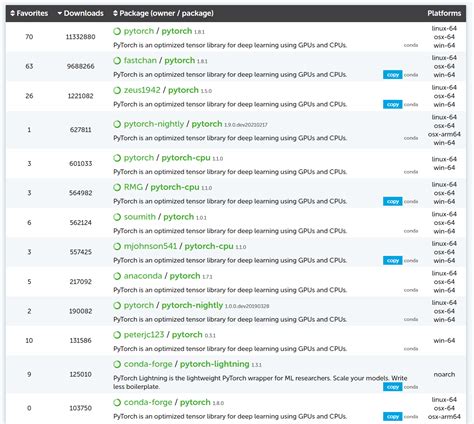 a faster way to get working and up to date conda environments using