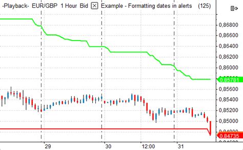 Format Dates In Multicharts Alerts • Tradingcode