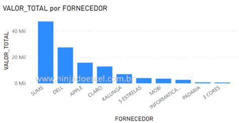 Como Fazer Gráfico De Colunas No Power Bi Ninja Do Excel