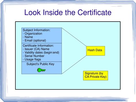 PPT Certificates Browsers You What Is All This Certificate Crud Frank J Nagy God Of