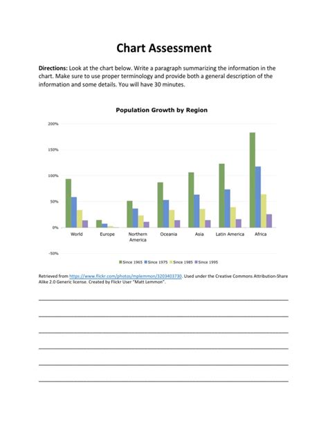 PDF Chart Assessment DOKUMEN TIPS