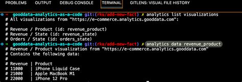 Revolutionize Analytics With Ide Analytics As Code Gooddata
