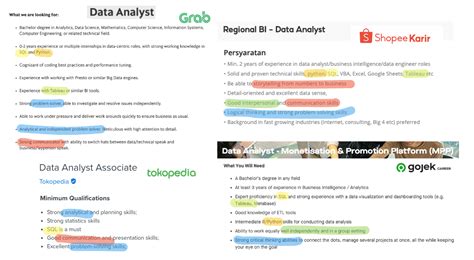 Data Analis