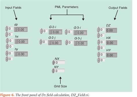 Figure 4 From Numerical Simulation Of The Fdtd Method In Labview