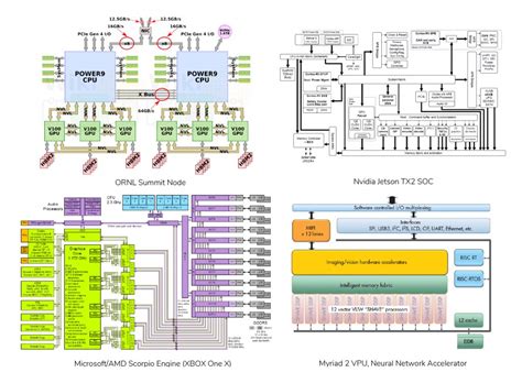 High Performance Systems An Open Plan For HPC Inside HPC AI News