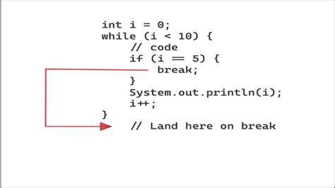 Java Break Statement Java Development Journal