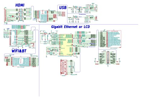 Olimex Allwinner A64 Arm Cortex Cpu Based Open Source Free Hardware Sbc Single Board