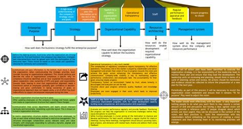 Dr Yasir Ali On Linkedin My Structure And Outlook Of How Approaching