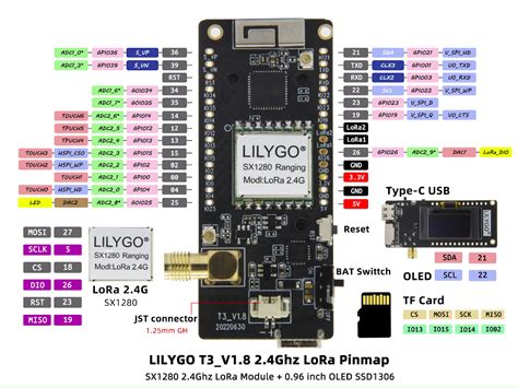 Esp32 Board Supports 24ghz Lora With Sx1280 Rf Transceiver Cnx Software