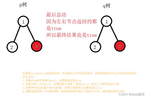 算法20： 相同的树一致树 算法 Csdn博客