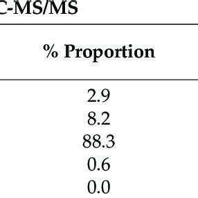 Evaluation Of Matrix Effect In UPLC MS MS And GC MS MS Download Scientific Diagram